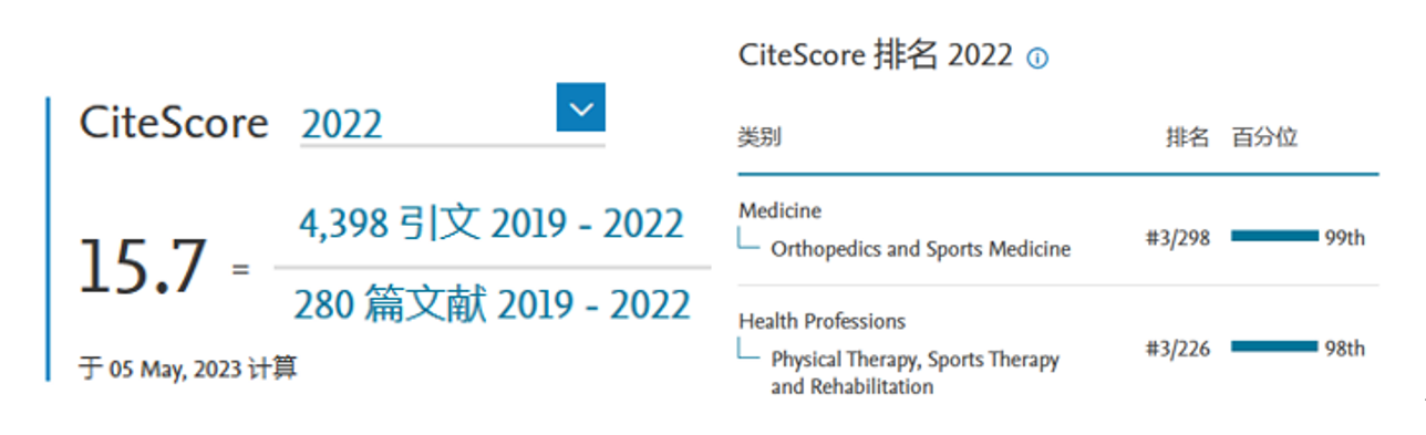 《运动与健康科学（英文）》跃居CiteScore世界前1%-上海体育大学期刊中心